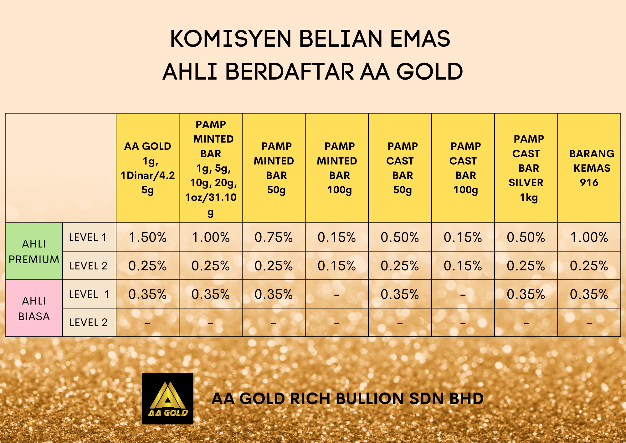 AA GOLD :: Home